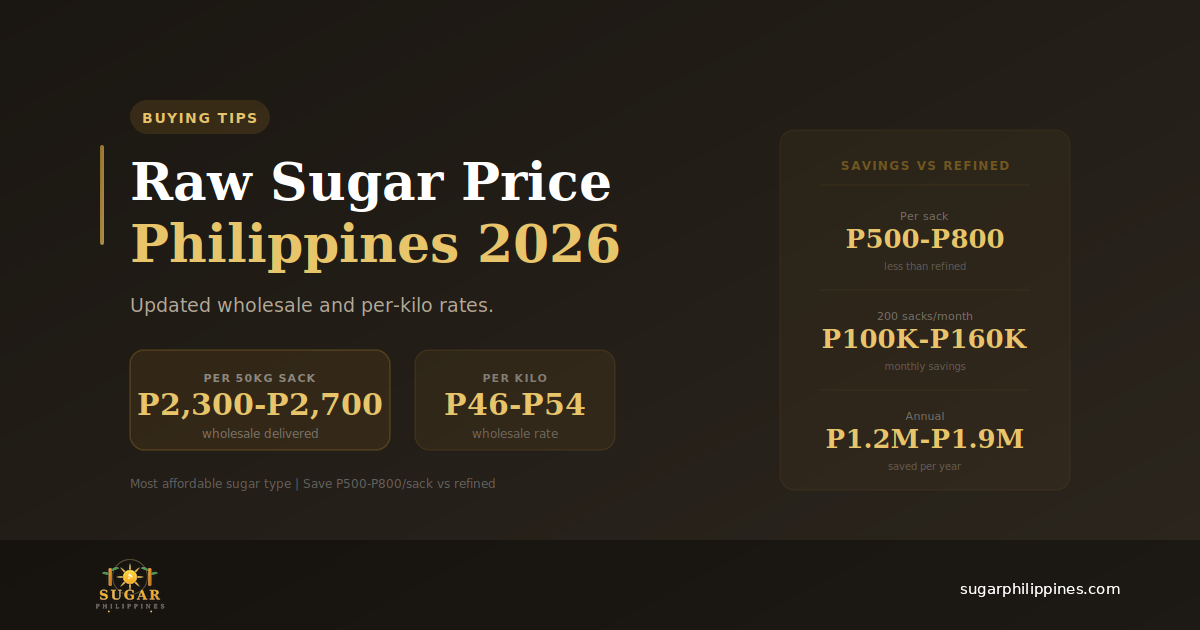 Raw Sugar Price Philippines 2026: Updated Wholesale and Per-Kilo Rates ...